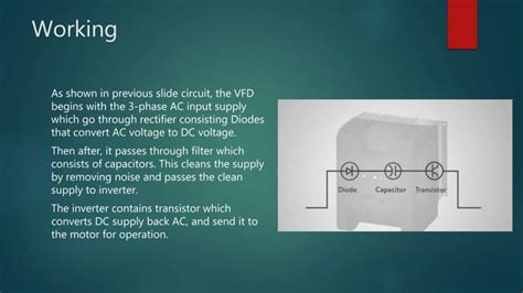 Variable Frequency Drives Vfd PPTX