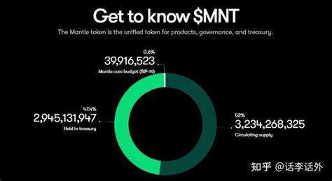mantle network是什么？mantle生态上面有哪些比较有前景的项目？ 知乎