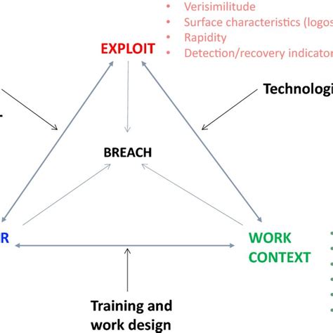 Summarising The Results Through An Epidemiological Triangle To Download Scientific Diagram