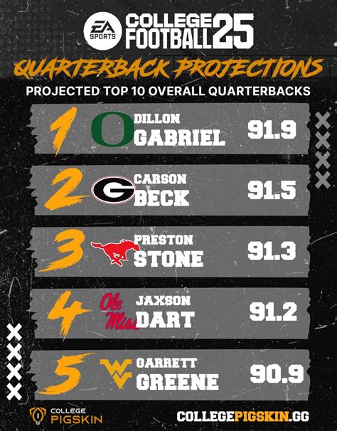 Qb Ratings Projections Rncaafbseries