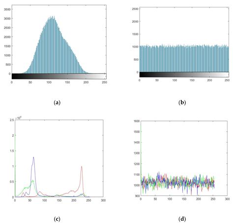 Mixed Multi Chaos Quantum Image Encryption Scheme Based On Quantum