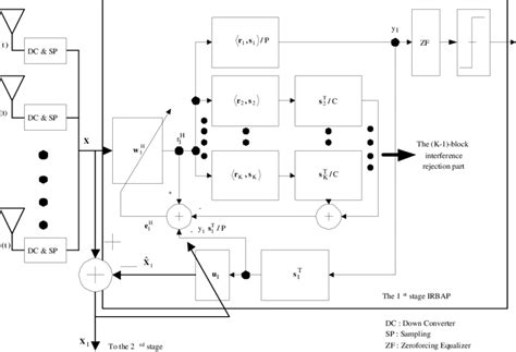 3 An Interference Rejected Blind Array Processing For Interference