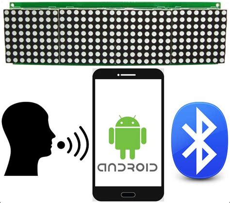 Voice Controlled Wireless Electronic Notice Board Using Android