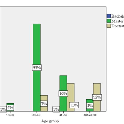 Gender Distribution Download Scientific Diagram