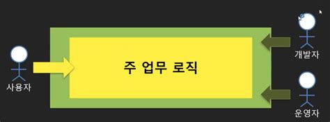 aop호출방식 velog