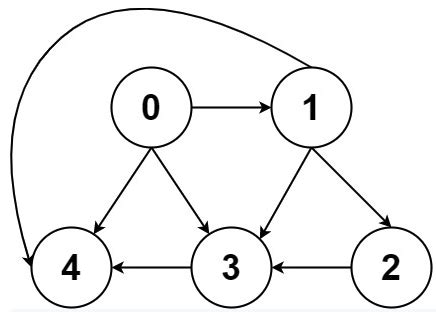 Templates For Data Structures And Algorithms Software Engineering Handbook