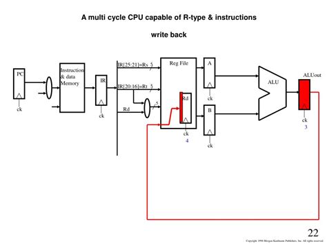 PPT The Single Cycle CPU PowerPoint Presentation Free Download ID