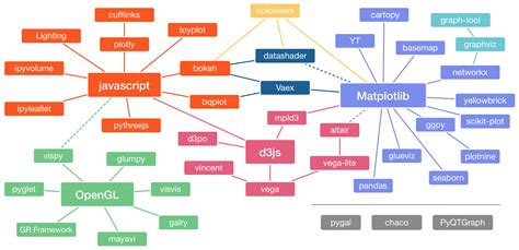 Render Interactive Plots With Matplotlib Towards Data Science