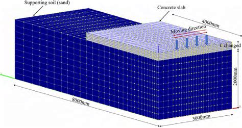 the full scale numerical modeling for concrete pavement under moving
