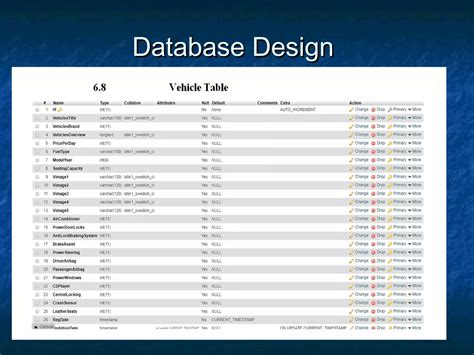 Car Rental Management System Project Ppt Car Rental Management System Project Ppt