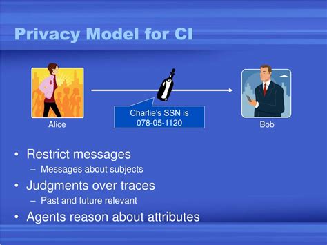 Ppt Privacy And Contextual Integrity Framework And Applications