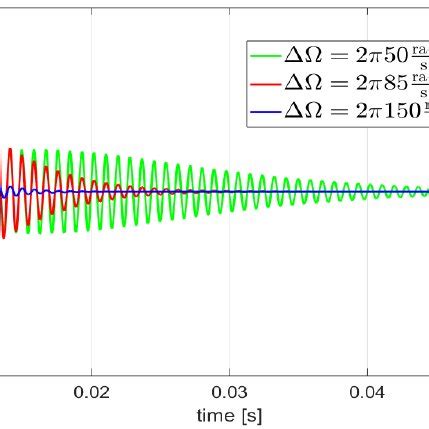 Duty Cycle Ratio Of SVPWM Based On The Carrier Download Scientific Diagram