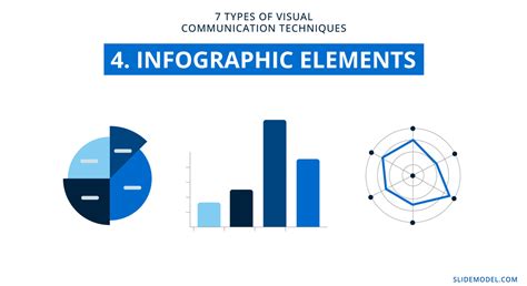 What Is Visual Communication And How Can It Improve Your Presentations