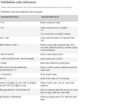 Topic 3 Validation Rule And Input Masks Myclass2011