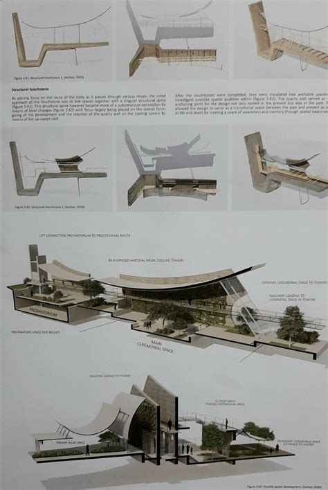 Pin By Jen Abigail On Thesis In 2025 Conceptual Model Architecture