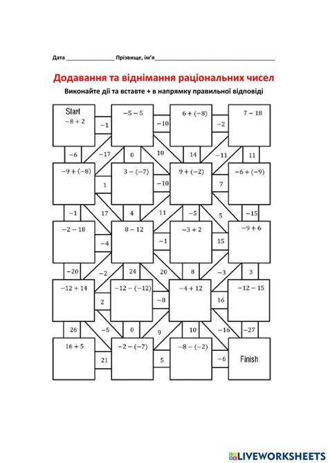 Додавання та віднімання раціональних чисел