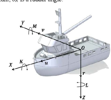 Figure From Machine Learning Approaches For Failures Detection In Inertial Navigation Systems