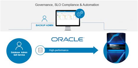 New Dell Emc Multi Cloud And Vmware Data Protection Enhancements Improve Customer Experience And