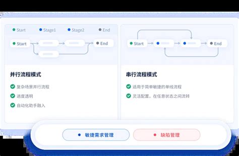 Tapd 敏捷开发 项目管理 腾讯敏捷产品研发平台 花瓣网