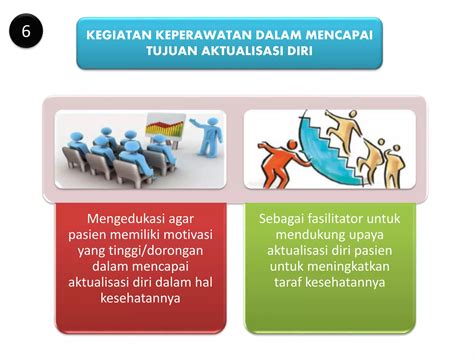 kebutuhan dasar manusia | PPTX