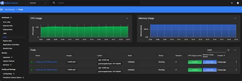 Kubernetes Pod Autoscaling With Hpa Working Example By Giorgi Beria