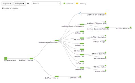 Deploying Storage Spaces Direct Part 17 Storagespacesdirect Mvphour