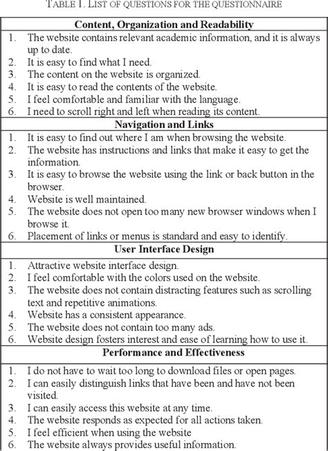 Table 1 From Usability Evaluation Of Academic Information System Using The Webuse Method A