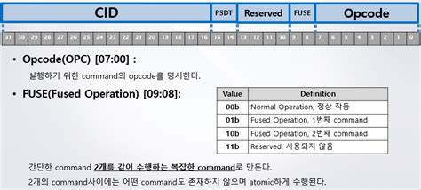 NVMe Data Structures
