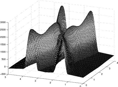 Figure 23 From A Variational Level Set Method For Topology Optimization Problems In Navier