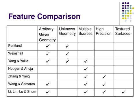 Ppt A Survey Of Light Source Detection Methods Powerpoint