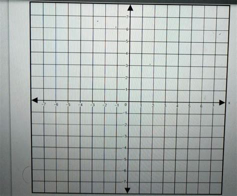 Solved Plot A Triangle With Vertices Located At 4 2 1 2 And 45 On This Coordinate
