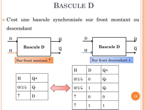 chapitre iii circuits séquentiels