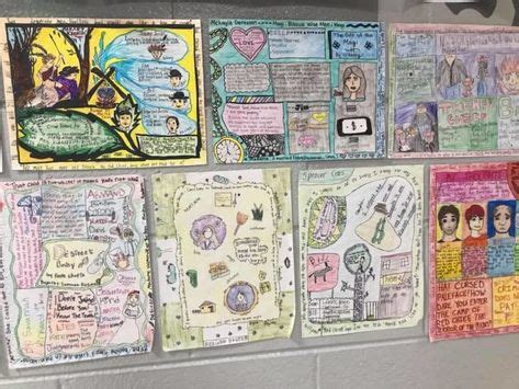 10 One Pagers Ideas In 2021 Pagers 6th Grade Ela Teaching Strategies