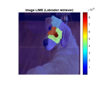 Understand Network Predictions Using Lime Matlab And Simulink