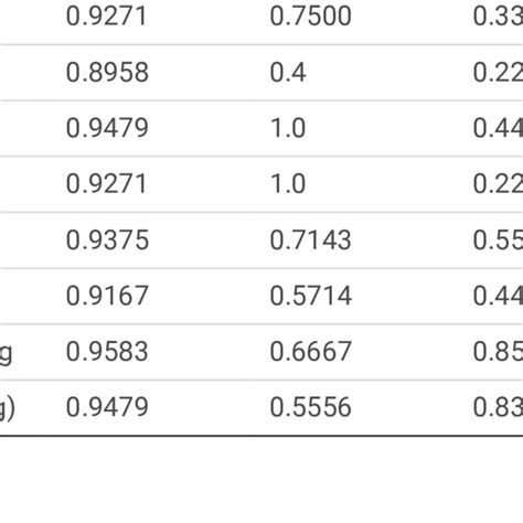 2 The Performance Of Different Models On Validation Set Accuracy Rate