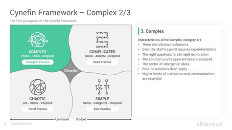 The Cynefin Framework Powerpoint Template Diagrams Slidesalad