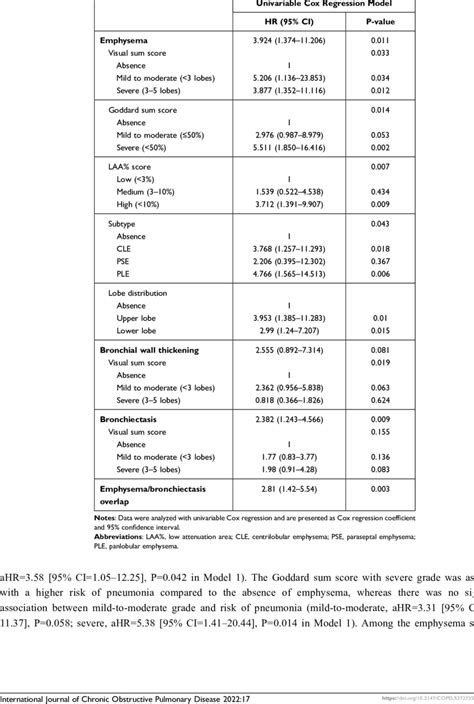 Association Of Pneumonia And Ct Phenotype In Copd Patients Treated With Download Scientific