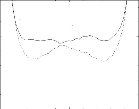 Computed Scalar Dissipation Thickness As Defined In Text Scaled By Download Scientific
