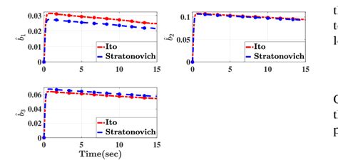 estimates of stochastic attitude filters ˆ b download scientific