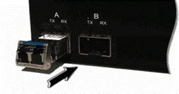 Understanding Video SFP Transceivers Samim Group