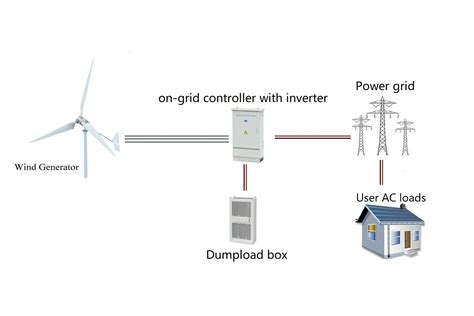 Wind Trees Generators