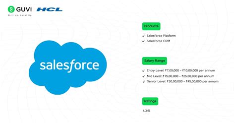 Best Product Based Companies In Hyderabad In 2025