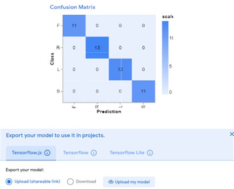 GitHub Fsa4859 Deep Learning Hand Gesture Recognition With Arduino UNO Project Implementing