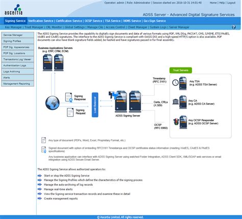 Adss Signing Service