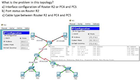 Test Question Related To Computer Networks Download Scientific Diagram