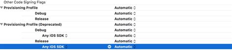 Conflicting Provisioning Settings An Analysis Of Key Challenges And