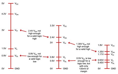 using level shifters in automotive applications analog technical articles ti e2e support
