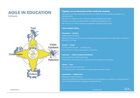 Agile In Education Compass Blueprint Education