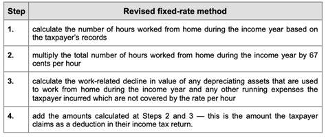 Home Office Equipment Deduction Ato At Louise Vito Blog