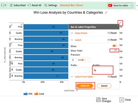 How To Conduct A Winloss Analysis Step By Step